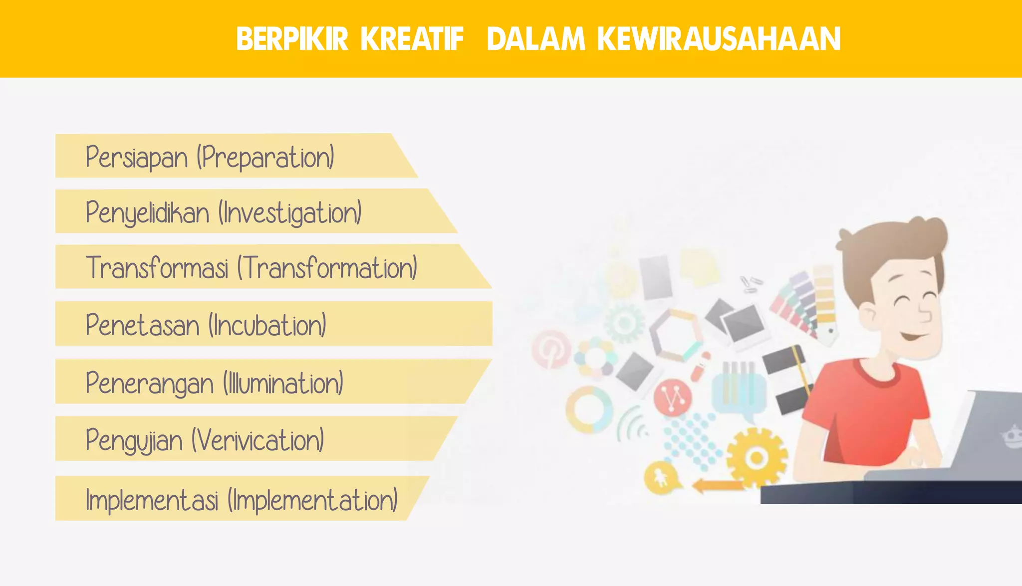 KONSEP DASAR KEWIRAUSAHAAN | PPTX