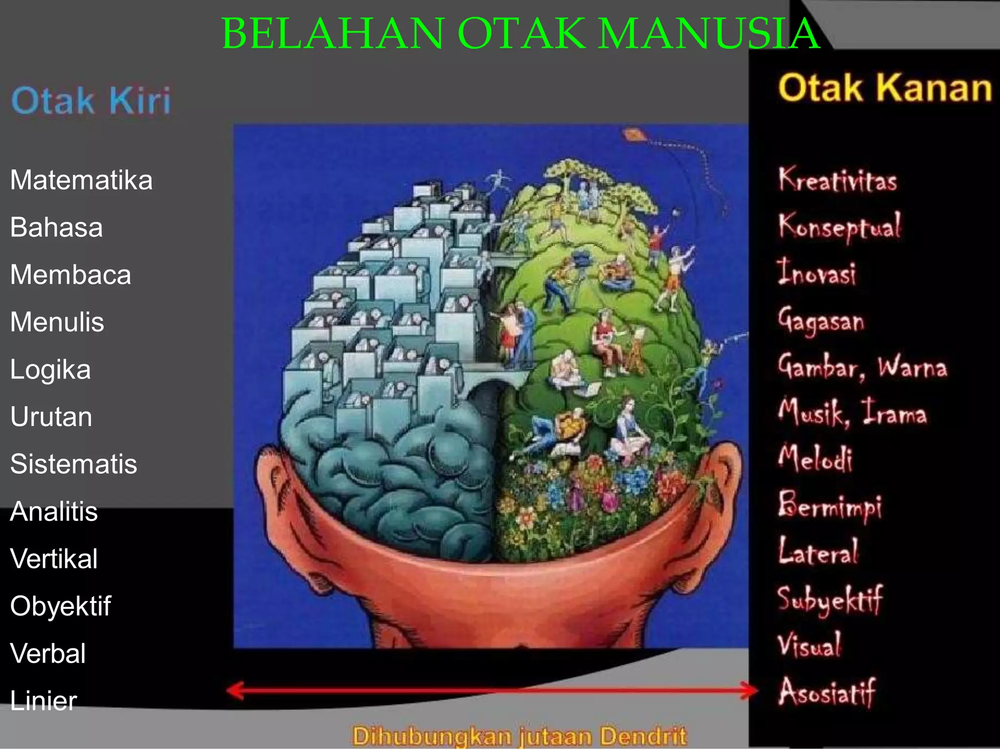 Berpikir kreatif dan inovatif | PDF