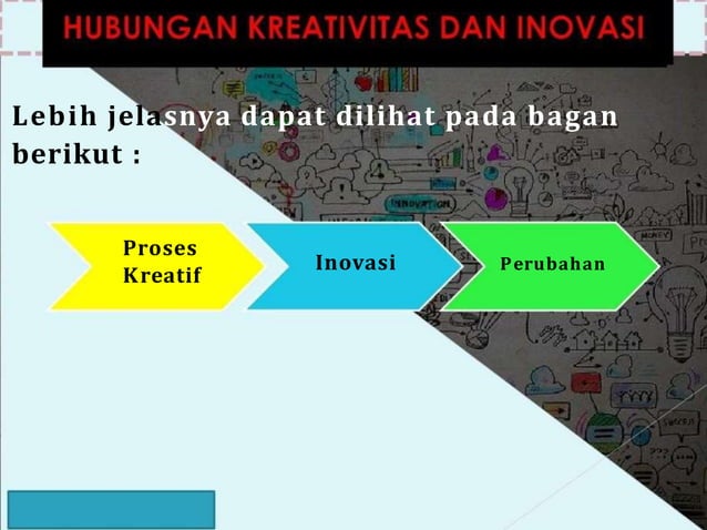 Berpikir kreatif dan inovatif | PDF