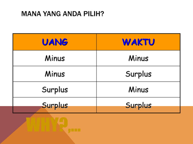 Berpikir perubahan Kewirusahaan | PPTX