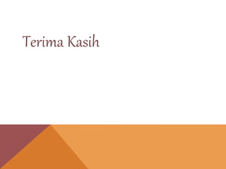 Berpikir perubahan Kewirusahaan | PPTX