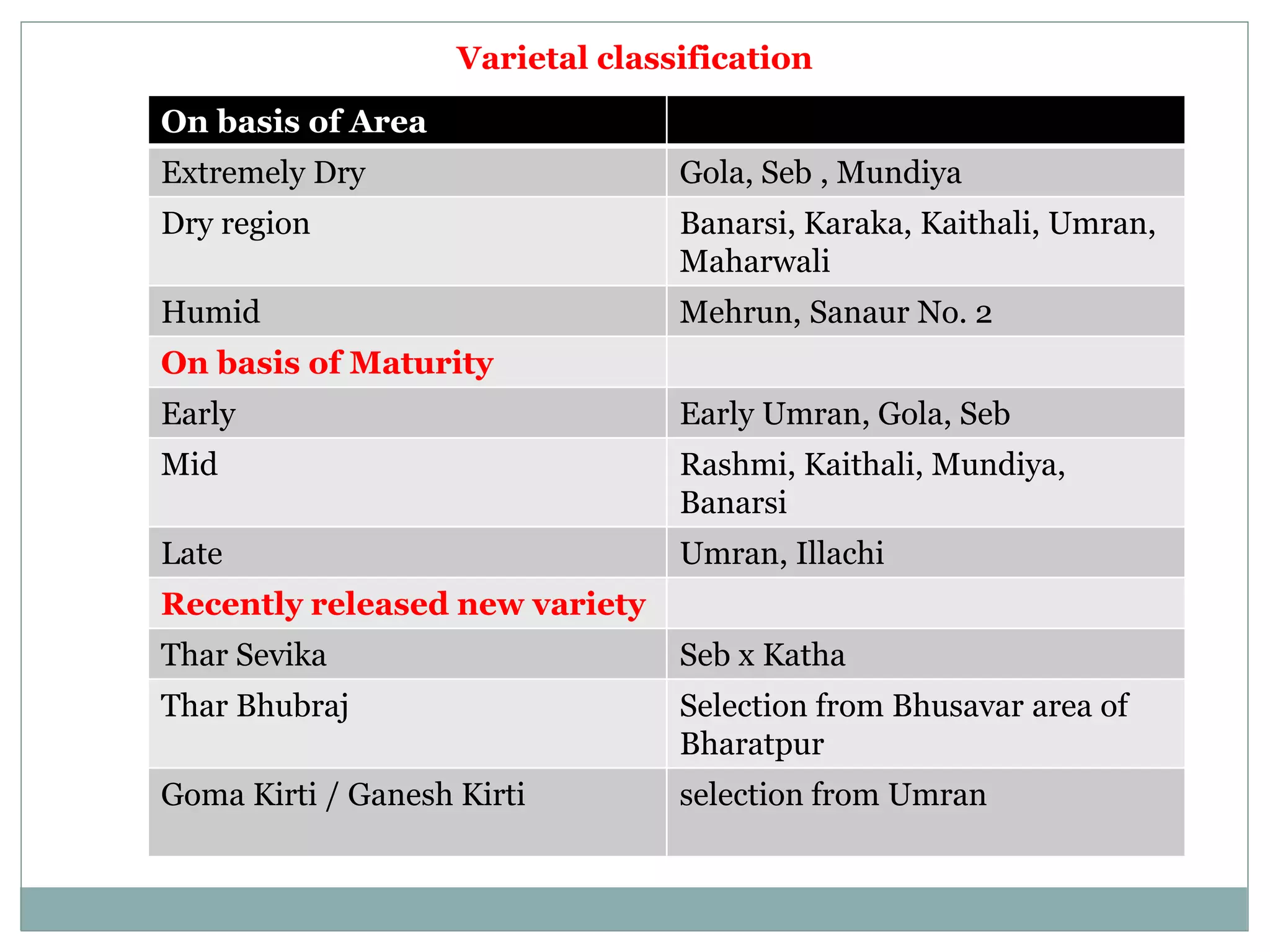 Ber ppt by pushpendra | PPTX