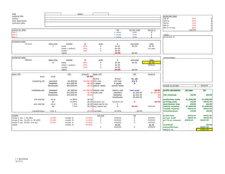 Book Sales and Profit Projection Analysis | PPT