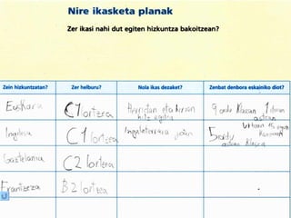 Portfolioa: ikasten ikasteko tresna BH | PPT