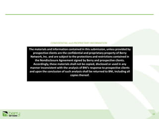 Berry Ad Max Presentation | PPT