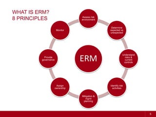Enterprise Risk Management:from Resistance to Resilience | PPT