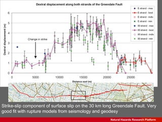 The Canterbury Earthquake Sequence: major geologic and social impacts ...