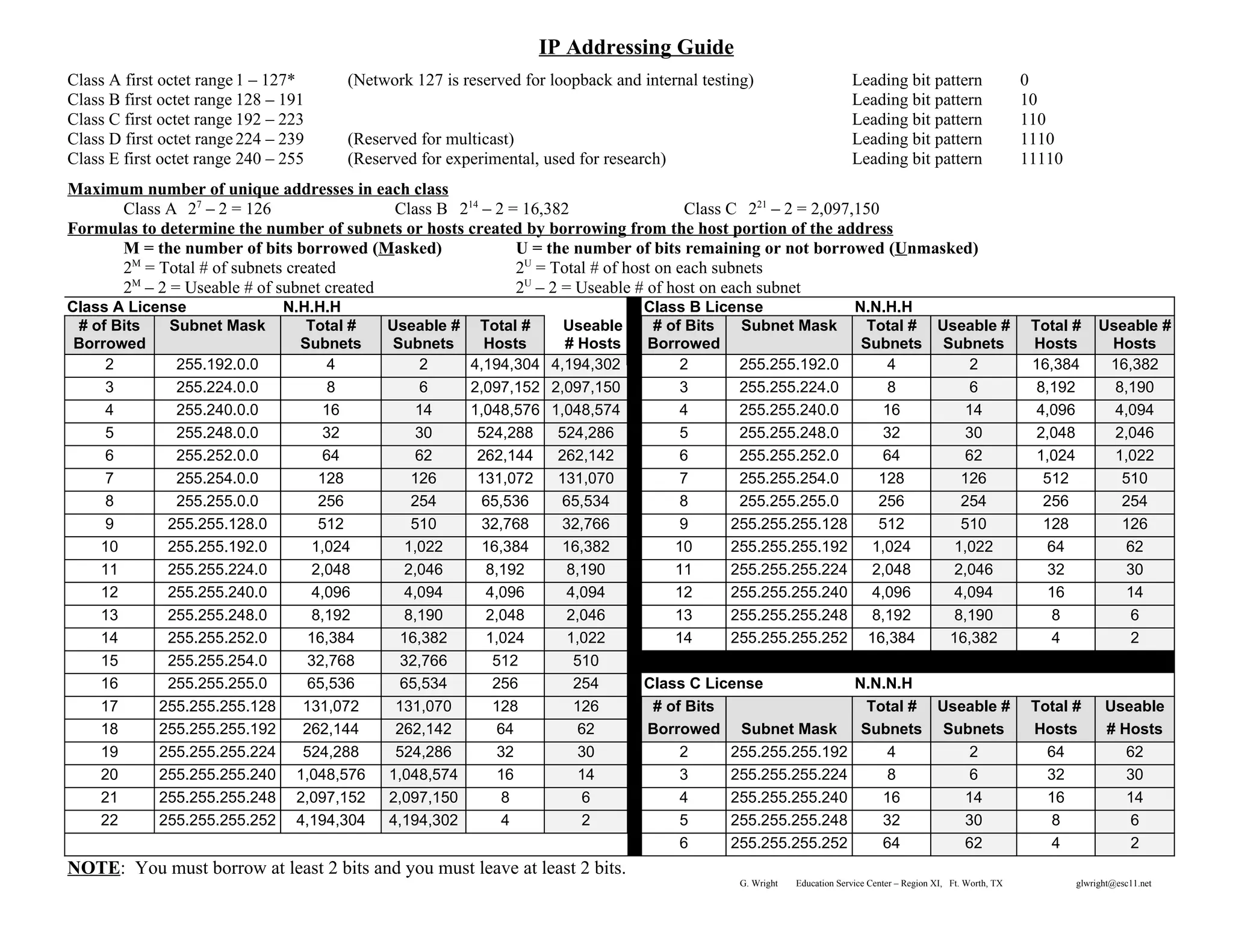 Berryman ip addressing_guide | DOC | Computer Networking | Computing