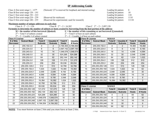 Berryman ip addressing_guide | DOC | Computer Networking | Computing