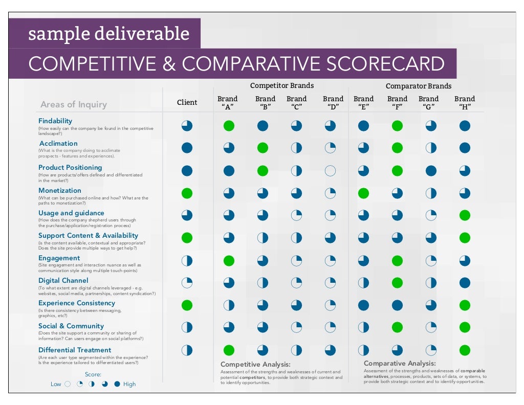 sample deliverableCOMPETITIVE & COMPARATIVE SCORECARD
