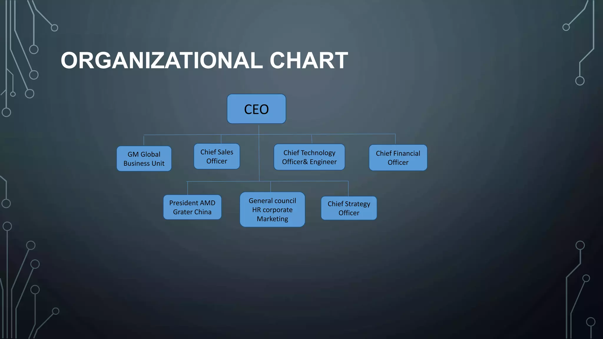 AMD presentation | PPTX