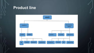 AMD presentation | PPTX