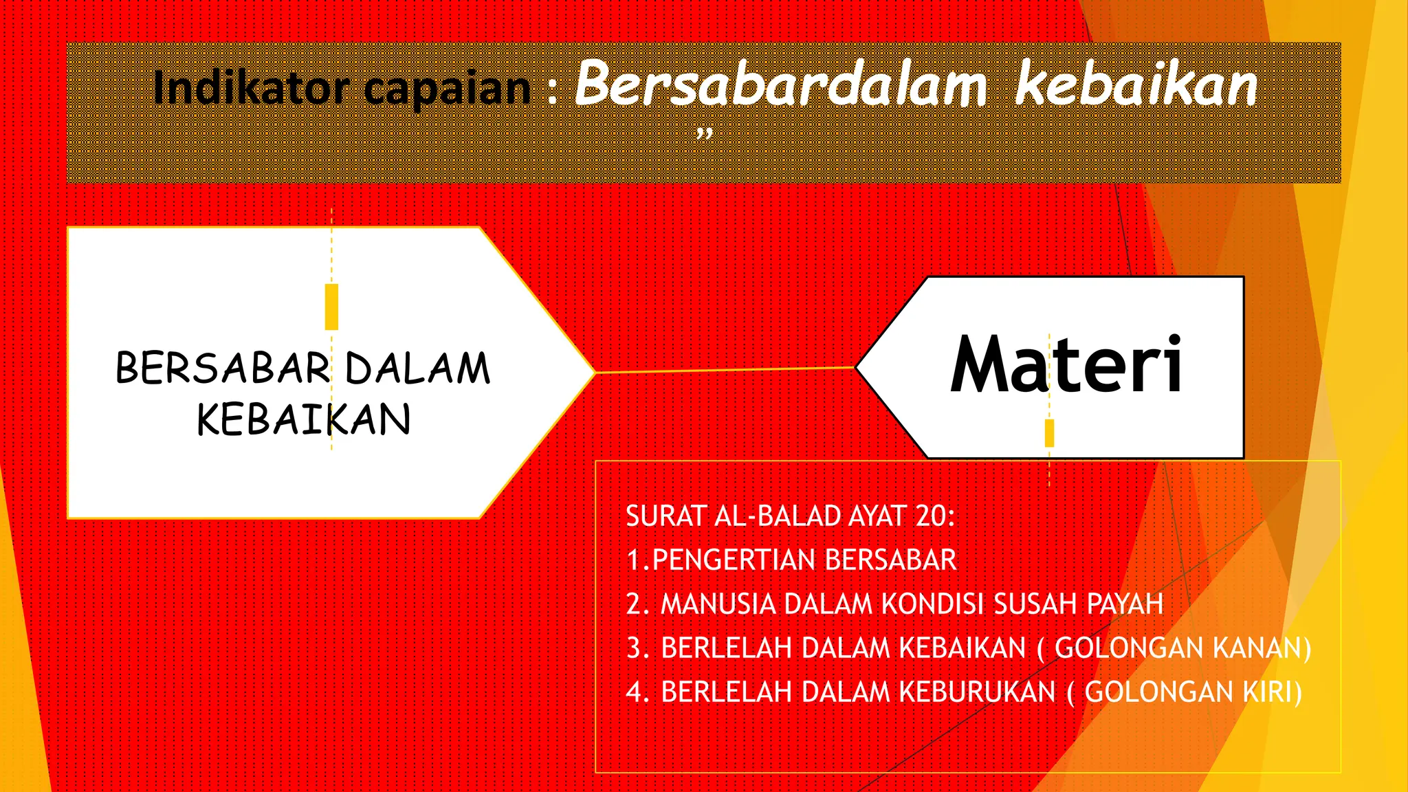 BERSABAR DALAM KEBAIKAN surat al-Balad 20.pptx