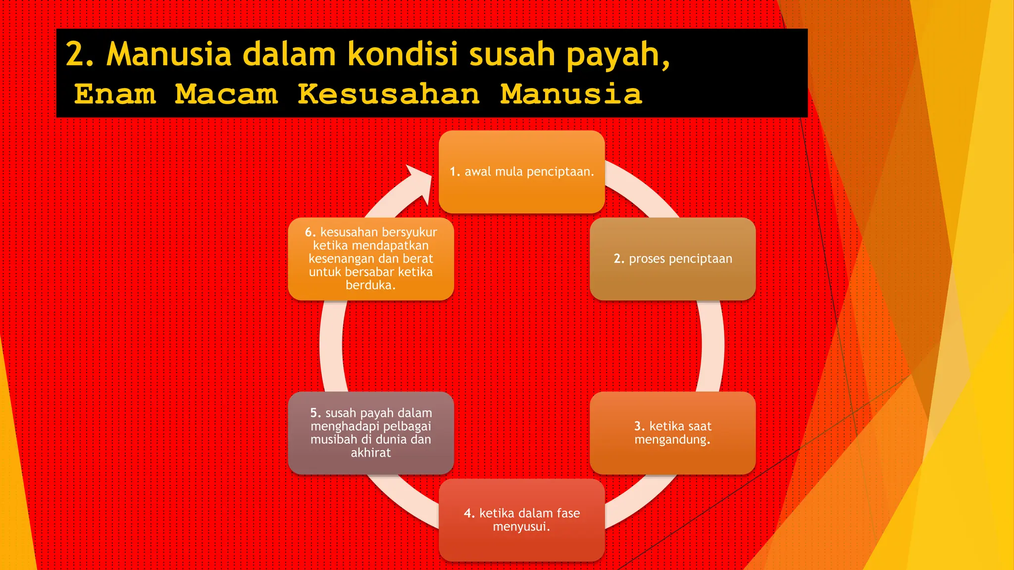 BERSABAR DALAM KEBAIKAN surat al-Balad 20.pptx