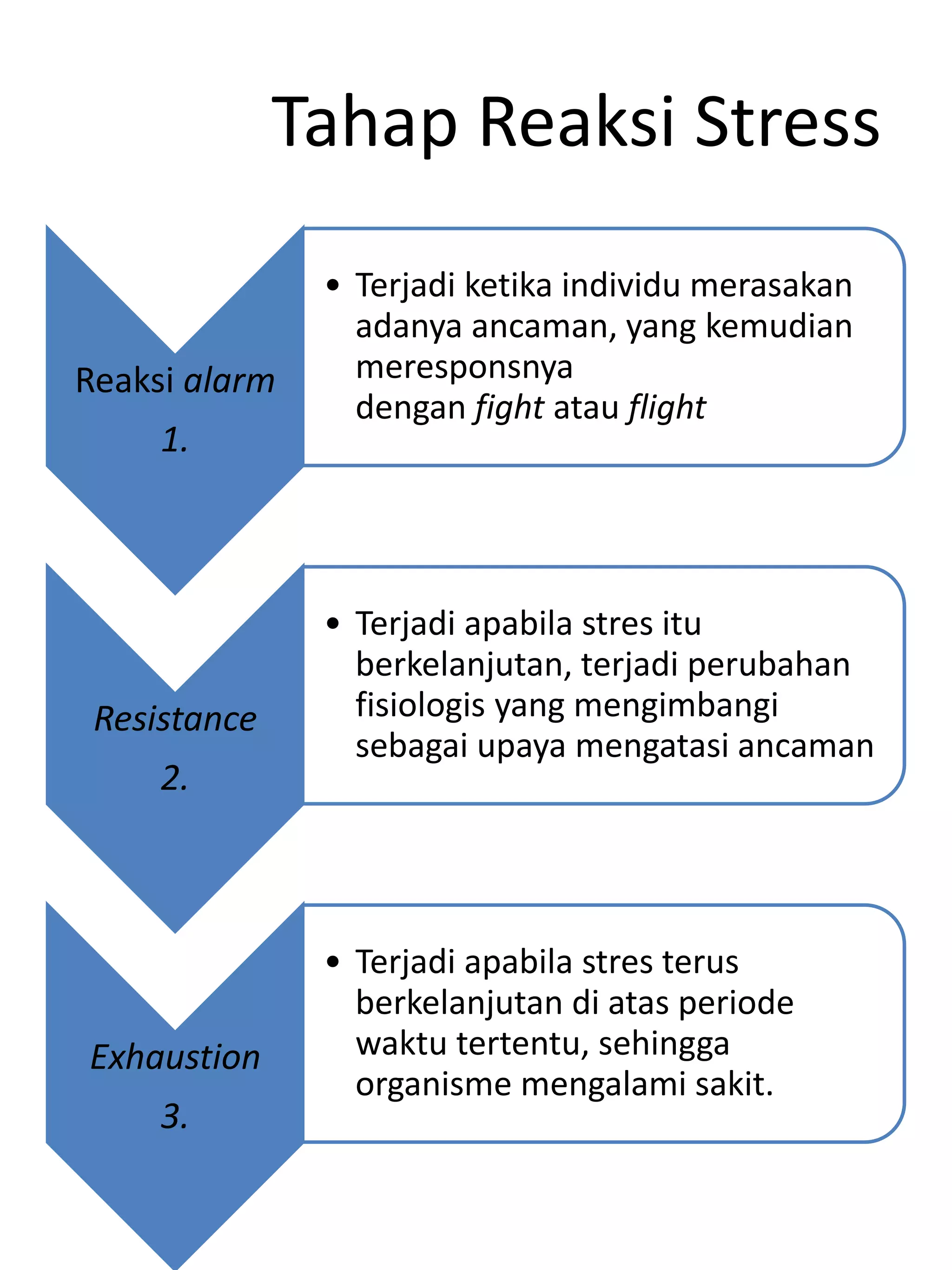 Bersahabat dengan stress | PDF