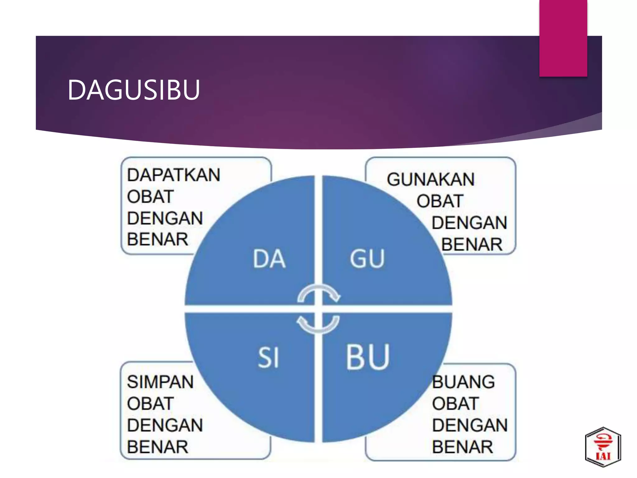 Bersama Apoteker Kenali Dagusibu dan Pelayanan Kefarmasian.pptx