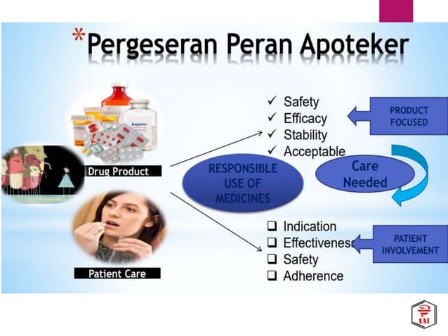 Bersama Apoteker Kenali Dagusibu dan Pelayanan Kefarmasian.pptx