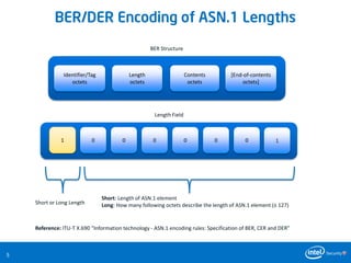 BERserk: New RSA Signature Forgery Attack | PPT