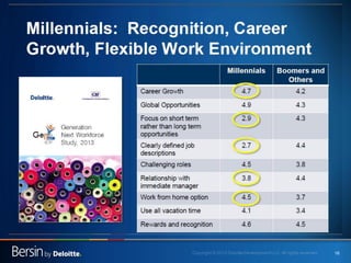 Talent Management in Year 2020: Deloitte Study | PDF