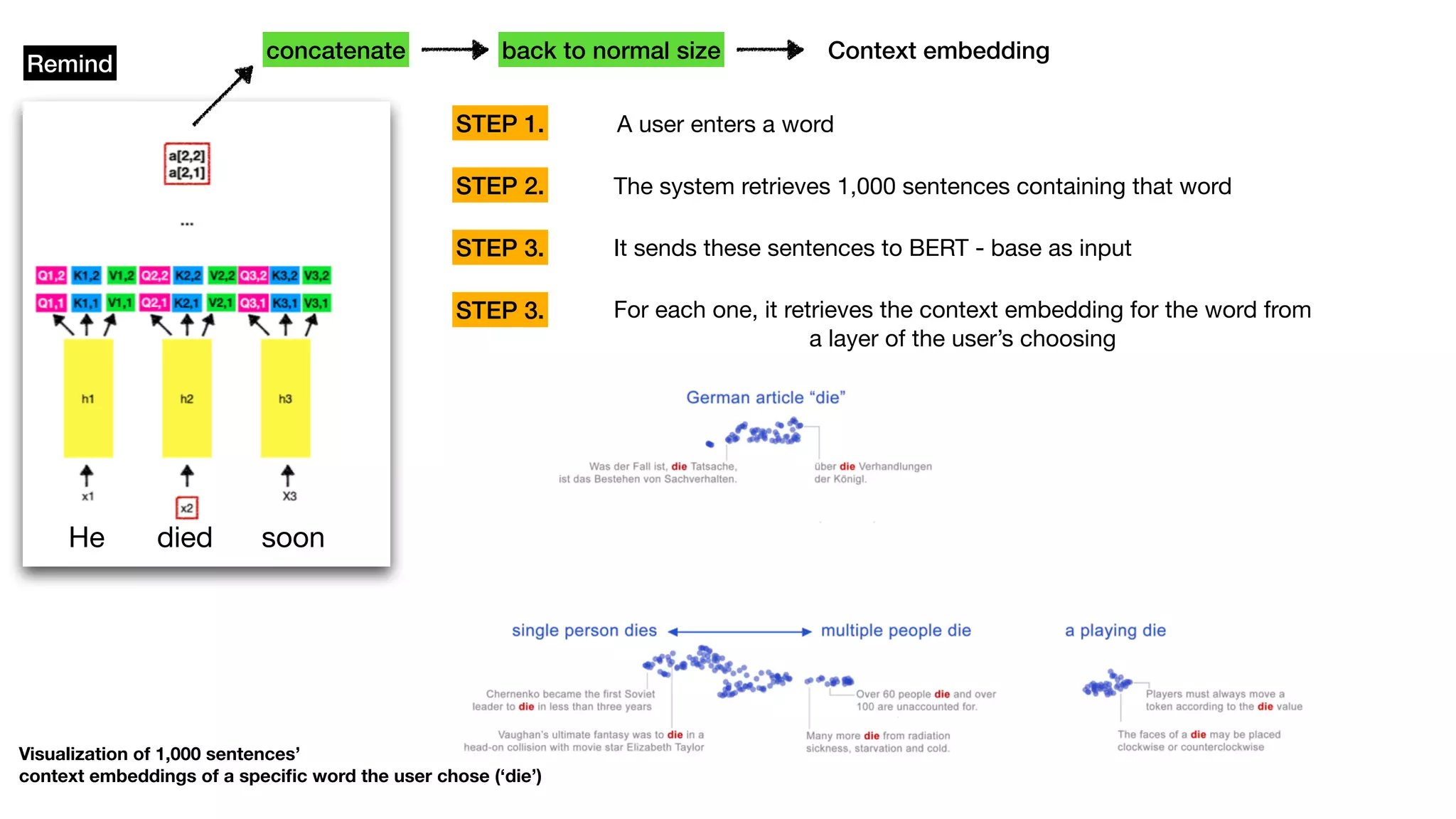 visualizing and measuring the geometry of bert | PDF | Web Design and HTML | Internet