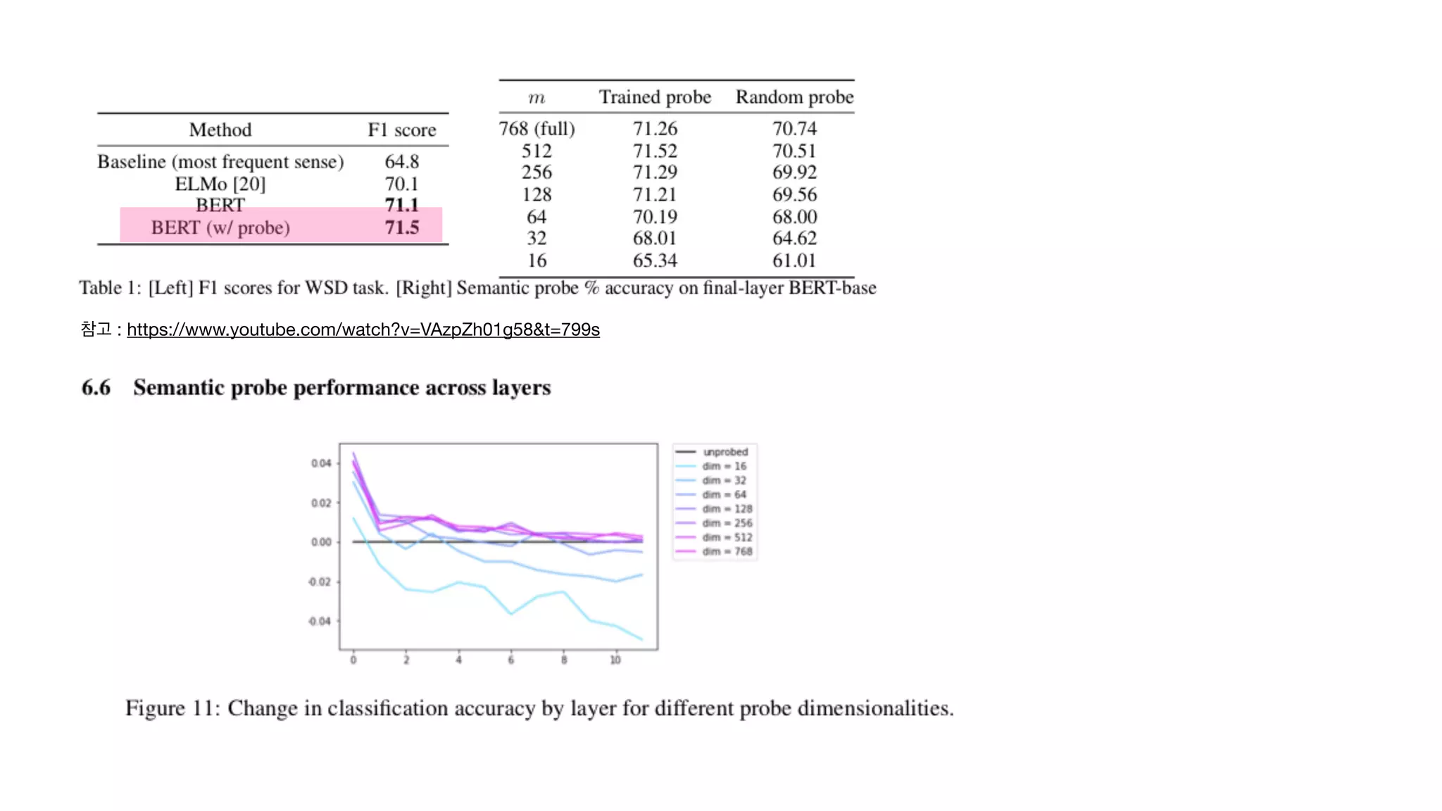 visualizing and measuring the geometry of bert | PDF | Web Design and HTML | Internet
