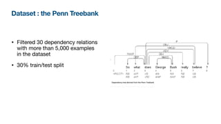 visualizing and measuring the geometry of bert | PDF | Web Design and HTML | Internet