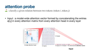 visualizing and measuring the geometry of bert | PDF | Web Design and HTML | Internet