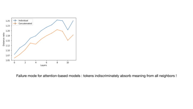 visualizing and measuring the geometry of bert | PDF | Web Design and HTML | Internet