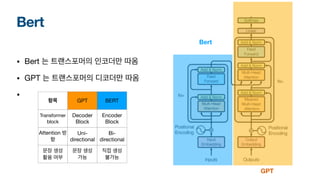 visualizing and measuring the geometry of bert | PDF