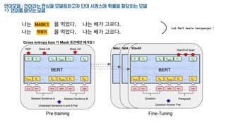 visualizing and measuring the geometry of bert | PDF | Web Design and HTML | Internet