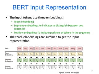 Natural Language Processing detailed description | PPTX