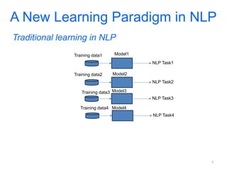Natural Language Processing detailed description | PPTX