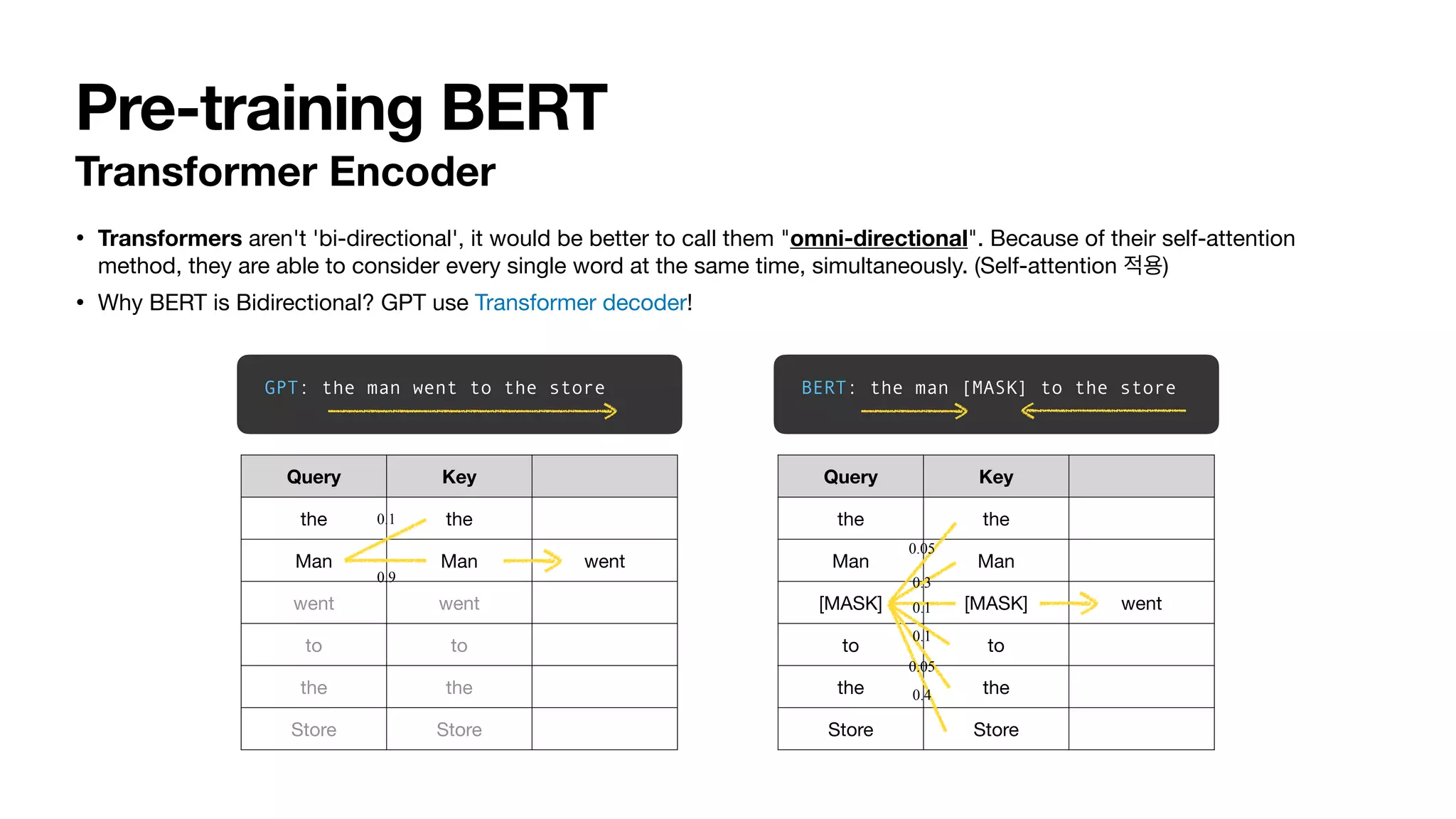 BERT- Pre-training of Deep Bidirectional Transformers for Language ...