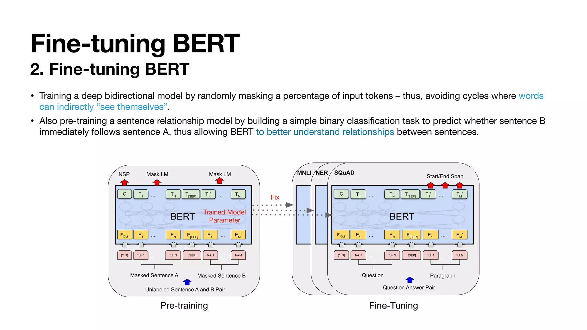BERT- Pre-training of Deep Bidirectional Transformers for Language Understanding .pdf