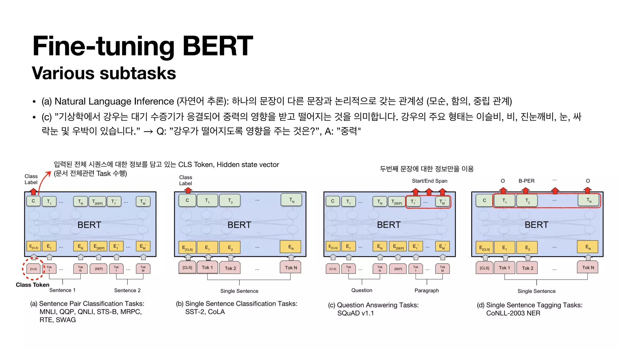 Bert Pre Training Of Deep Bidirectional Transformers For Language Understanding Pdf