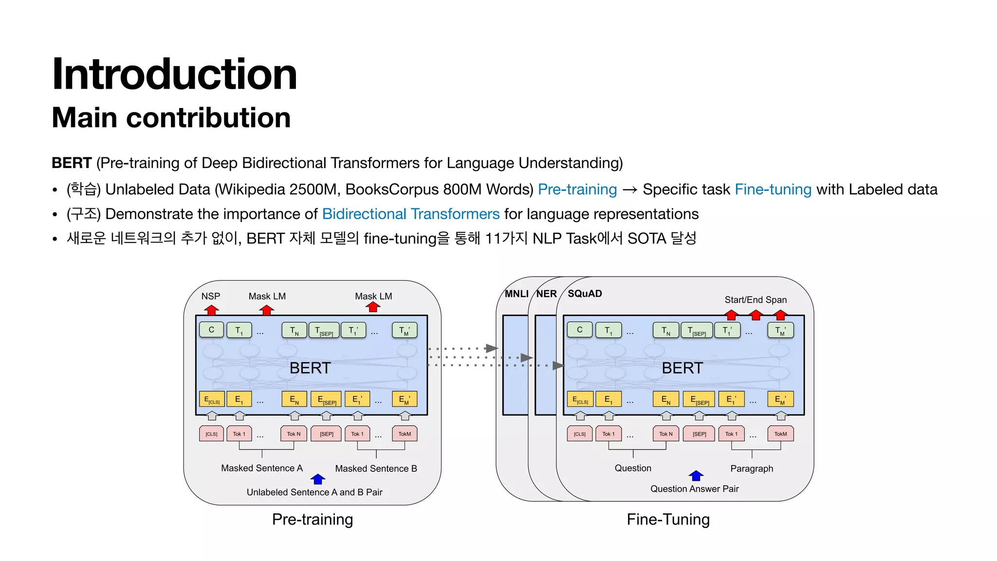 Bert Pre Training Of Deep Bidirectional Transformers For Language Understanding Pdf