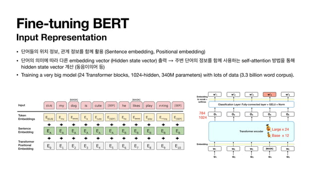 BERT- Pre-training of Deep Bidirectional Transformers for Language Understanding .pdf