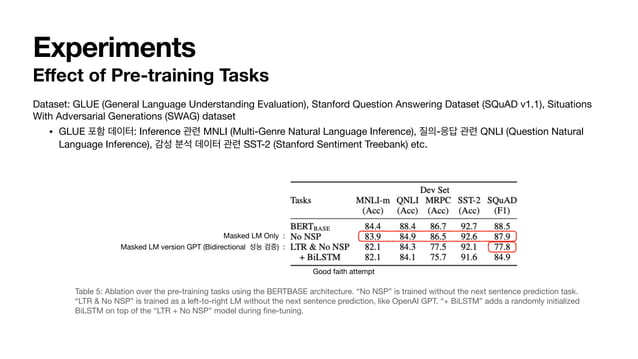 BERT- Pre-training of Deep Bidirectional Transformers for Language Understanding .pdf