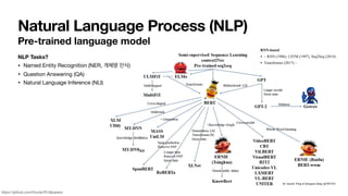 BERT- Pre-training of Deep Bidirectional Transformers for Language Understanding .pdf