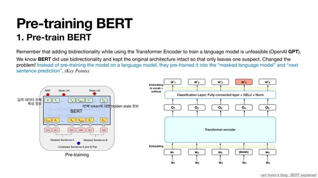 BERT- Pre-training of Deep Bidirectional Transformers for Language Understanding .pdf