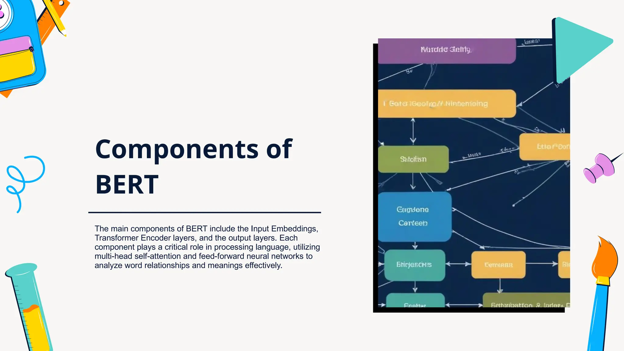 BERT Architecture Understanding-BERT-Architecture | PPTX