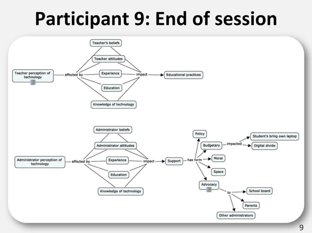 Meaningful Concept Displays for thesis topic exploration | PPT
