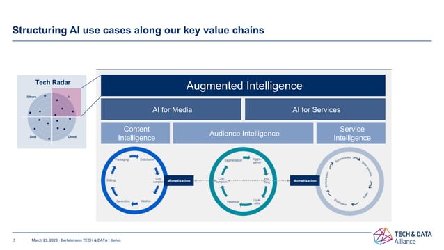 Bertelsmann: BeTrend – Building a Trend Aggregation Machine.pdf