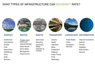 ENVISION 2.0 CERTIFICATION PROGRAM | PPT