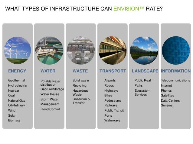 ENVISION 2.0 CERTIFICATION PROGRAM