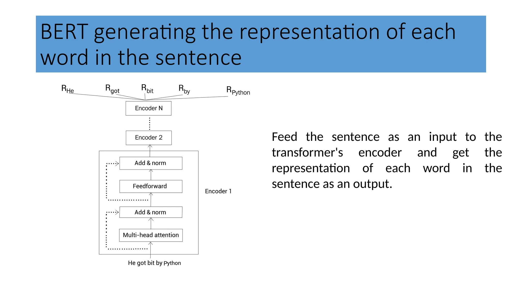 BERT_final_upload (1) For understanding.pptx