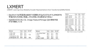 Bert for multimodal | PPT