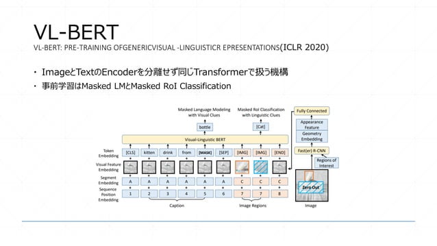 Bert for multimodal | PPT