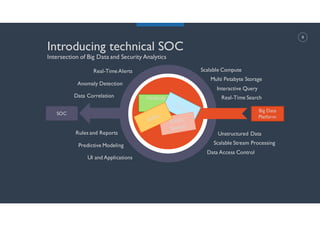 Bert Heitink - Technical Insights for the SOC as Technical Centre for ...