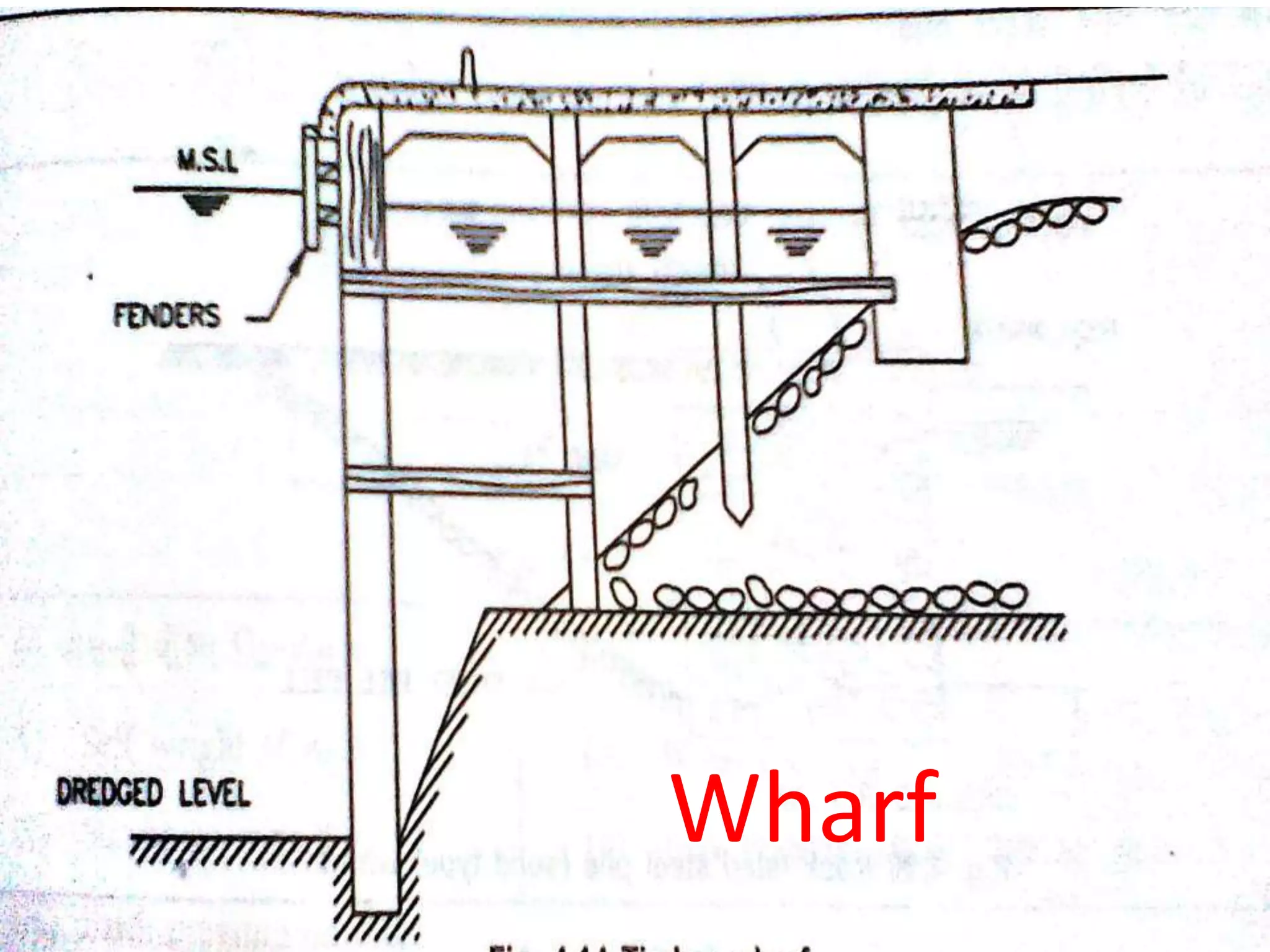 Berthing structures | PPTX